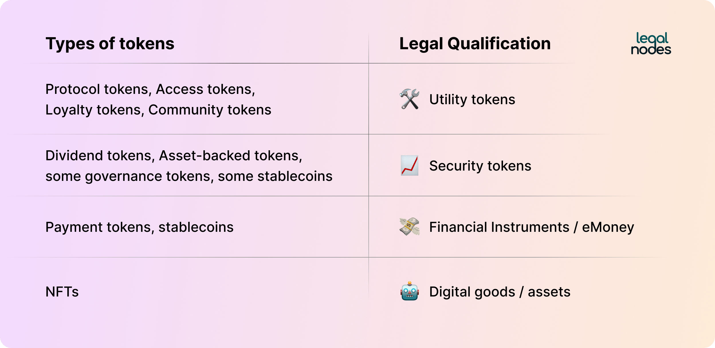 Token Types, Their Legal Status, and Choosing the Best Jurisdiction For Token Issuance